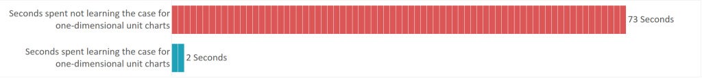 The Case for One-Dimensional Unit Charts | Playfair Data