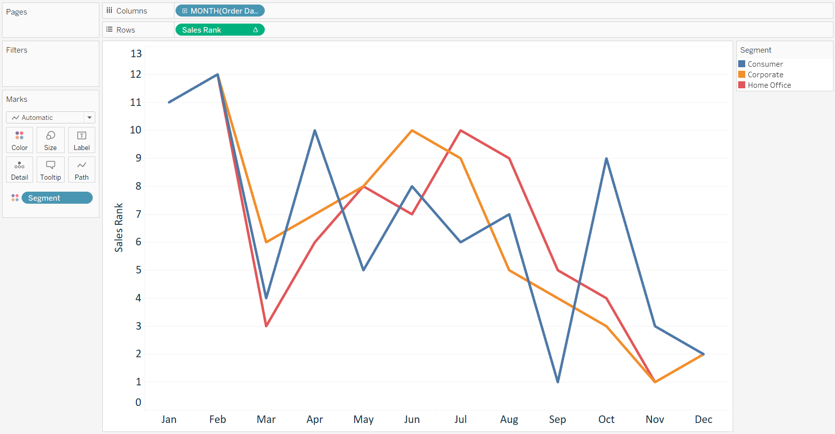 Line Graphs In Tableau Stack Overflow Riset