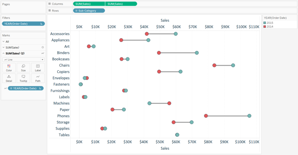 How to make dumbbell charts in Tableau