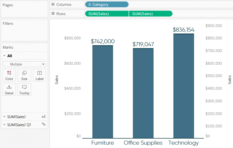 Tableau Dual Axis Bar Chart with Gantt Bars | Ryan Sleeper Tableau Dual Axis Bar Chart with Gantt Bars | Ryan Sleeper