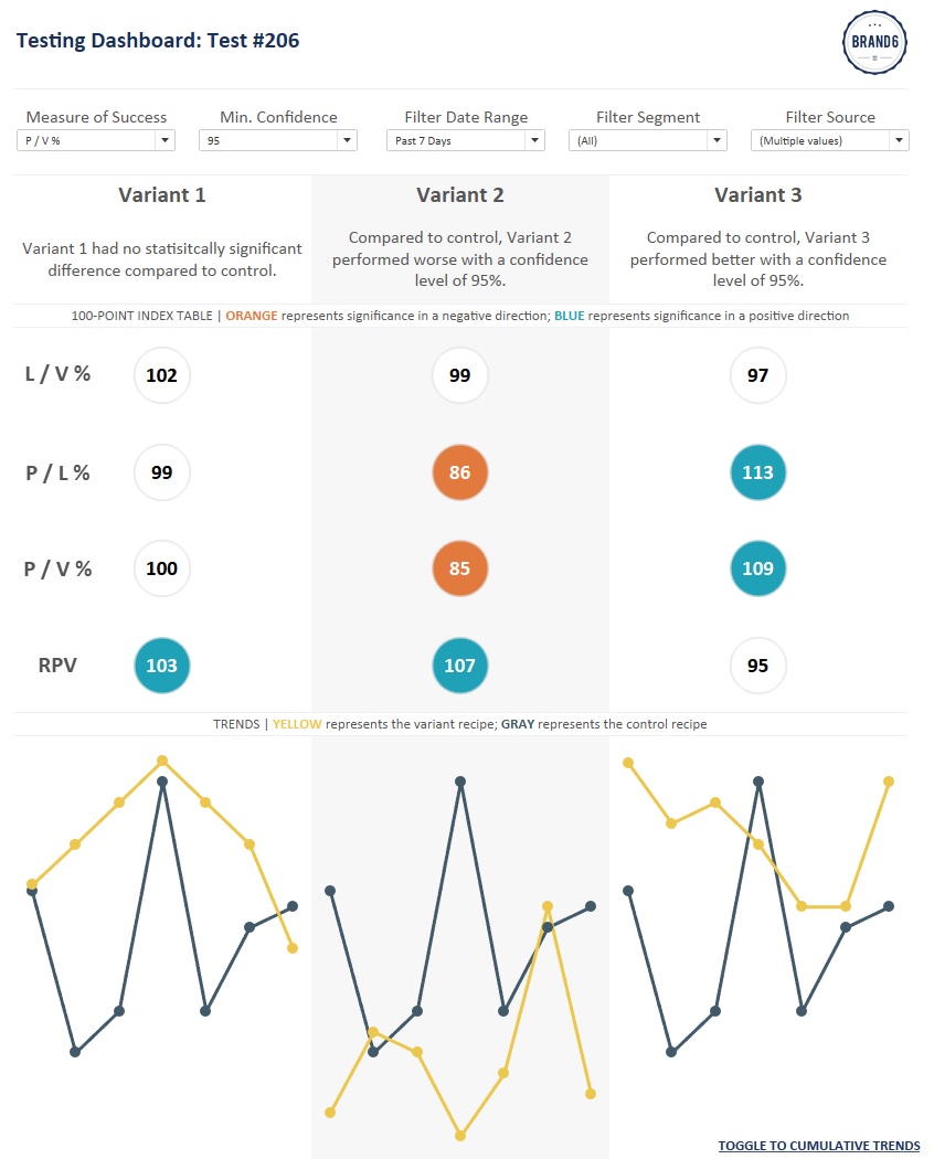 Tableau Legends Per Measure and Conditional Formatting Like Excel Tableau Legends Per Measure and Conditional Formatting Like Excel