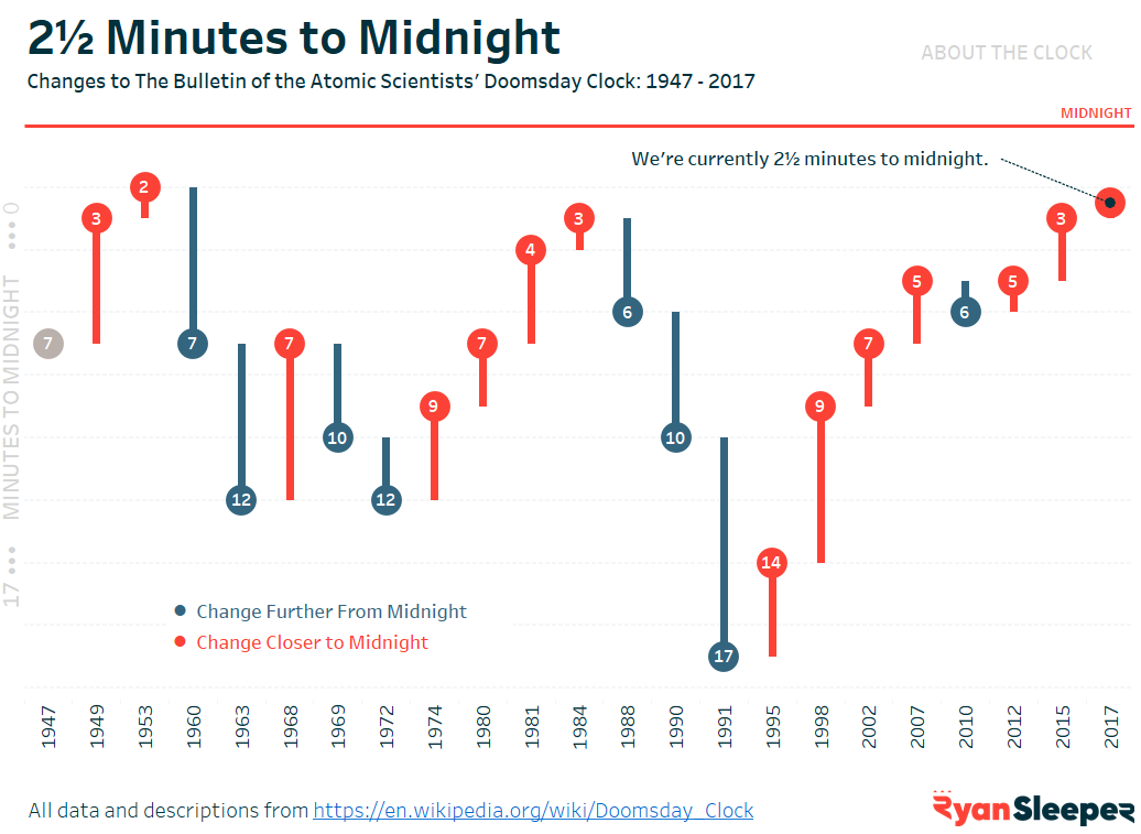 Tablueprint 4 How To Make A Dual Axis Waterfall Chart In Tableau