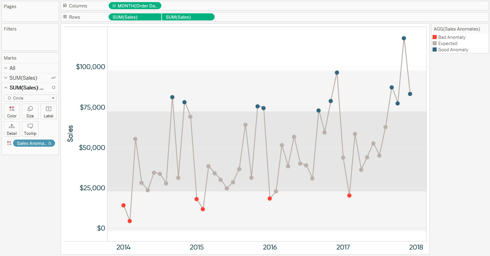 How to do Anomaly Detection in Tableau | Playfair Data