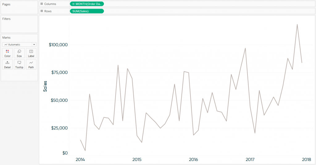 Tableau Sales by Month Line Graph for Anomaly Detection | Ryan Sleeper