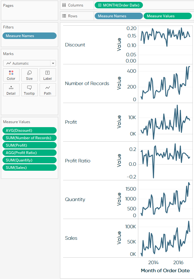 How to Make Sparklines in Tableau | Playfair Data