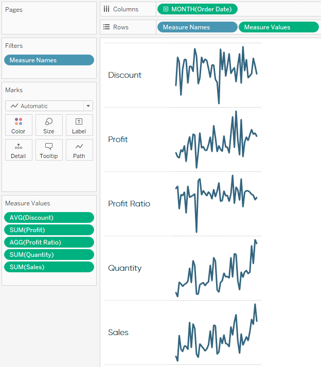 How to Make Sparklines in Tableau | Playfair Data