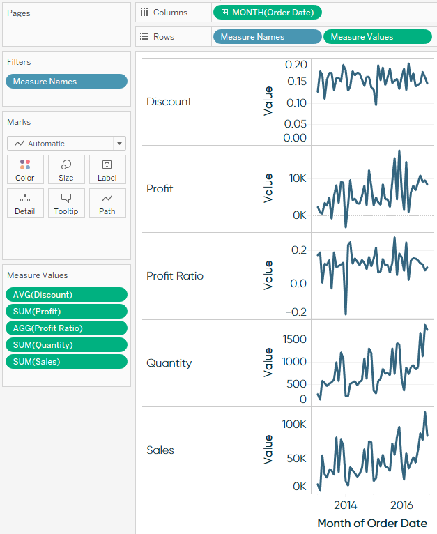 How to Make Sparklines in Tableau | Playfair Data