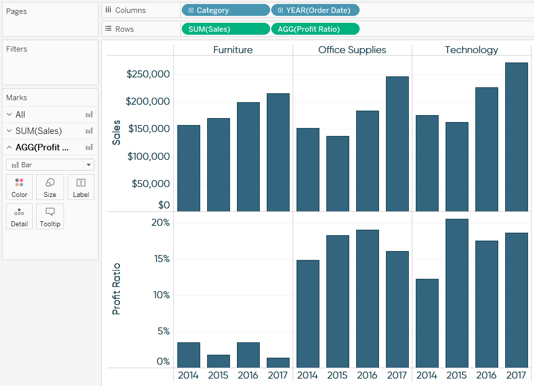 3 Ways To Use Dual Axis Combination Charts In Tableau Ryan Sleeper