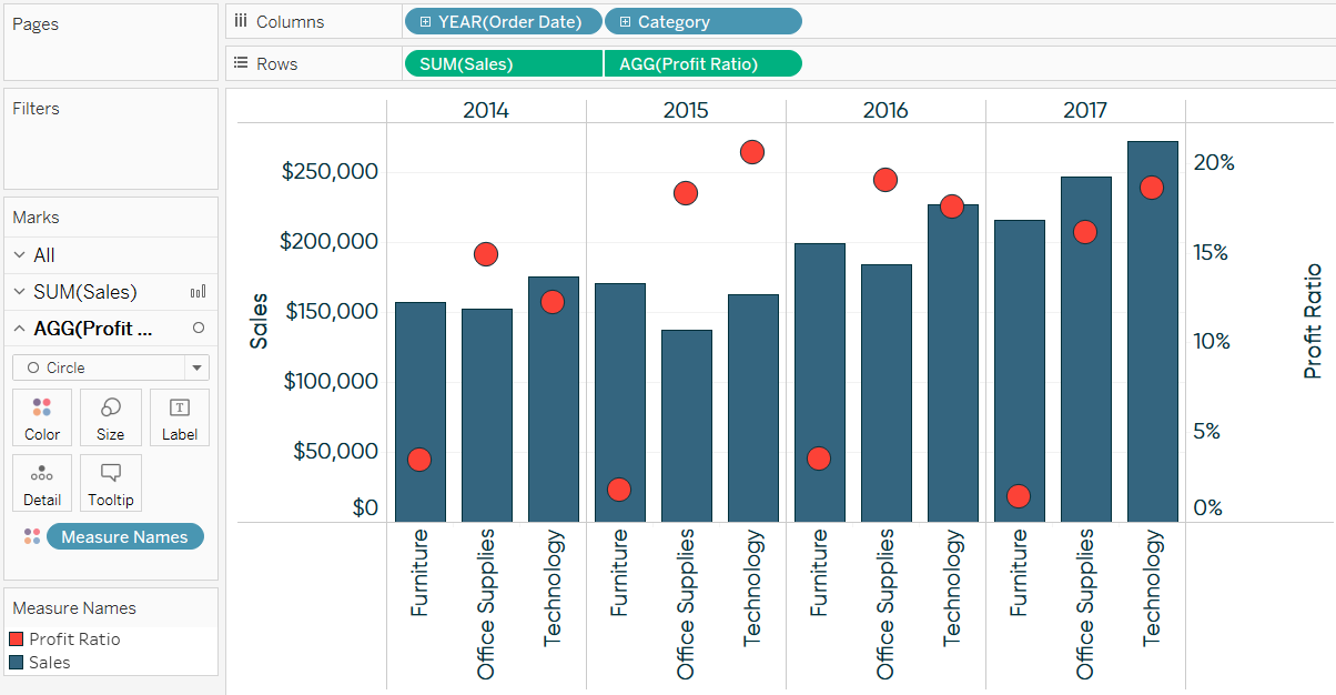 3 Ways To Use Dual Axis Combination Charts In Tableau Playfair Data
