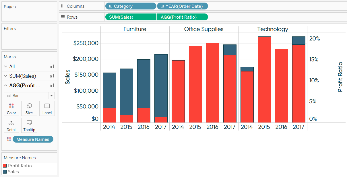 Tableau Dual Axis Chart Tableau Dual Axis Chart