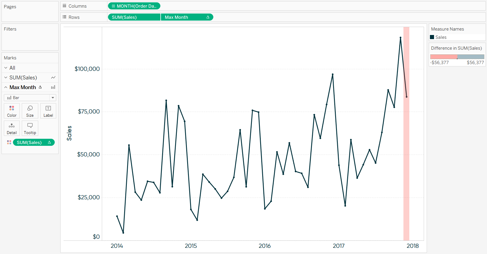 Tableau Tip: How to Automatically Highlight the Latest Trends | Ryan ...