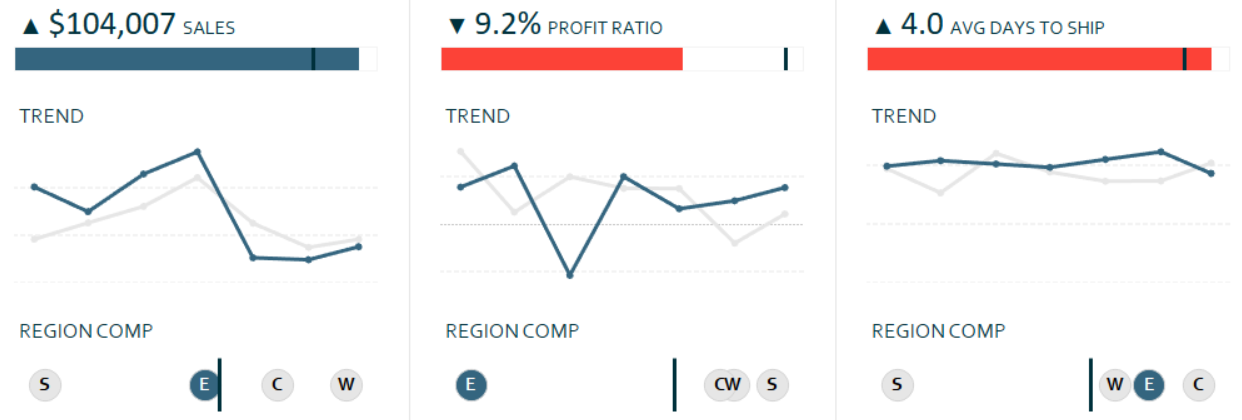 Sample Tableau Graphs Guest Blog Post: Tableau Design Tips The
