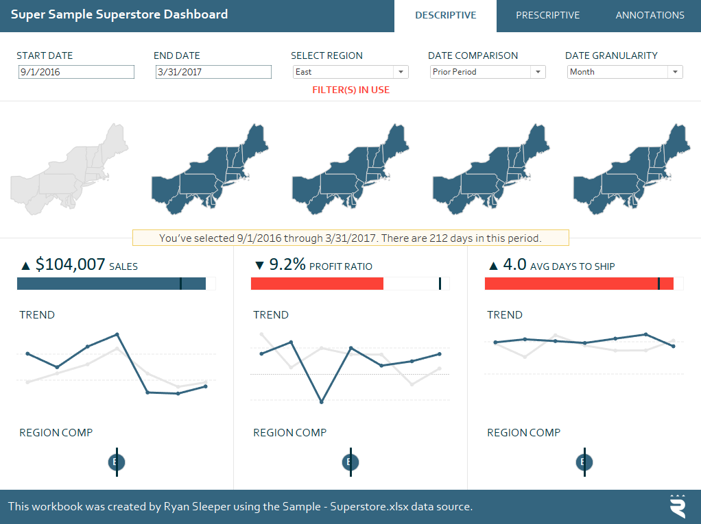 Super Sample Superstore Filtered to the East Region | Ryan Sleeper