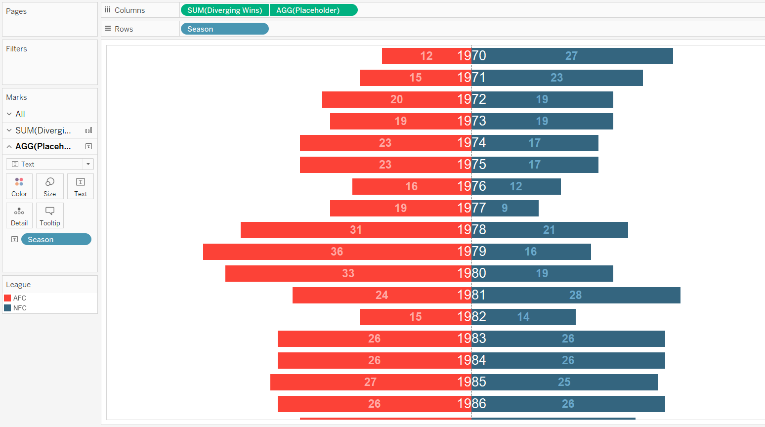 How To Make A Diverging Bar Chart In Tableau Playfair Data
