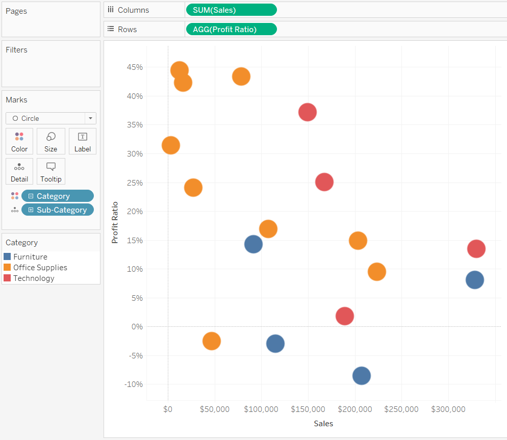 3 Ways To Make Stunning Scatter Plots In Tableau Playfair Data