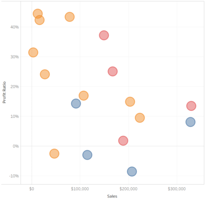 Tableau Scatter Plot with Fixed Tick Marks | Ryan Sleeper