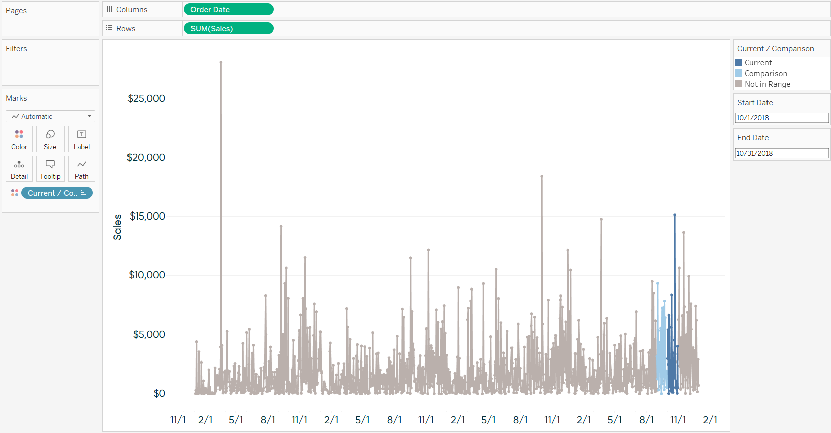How To Normalize Current And Prior Dates On The Same Axis In Tableau