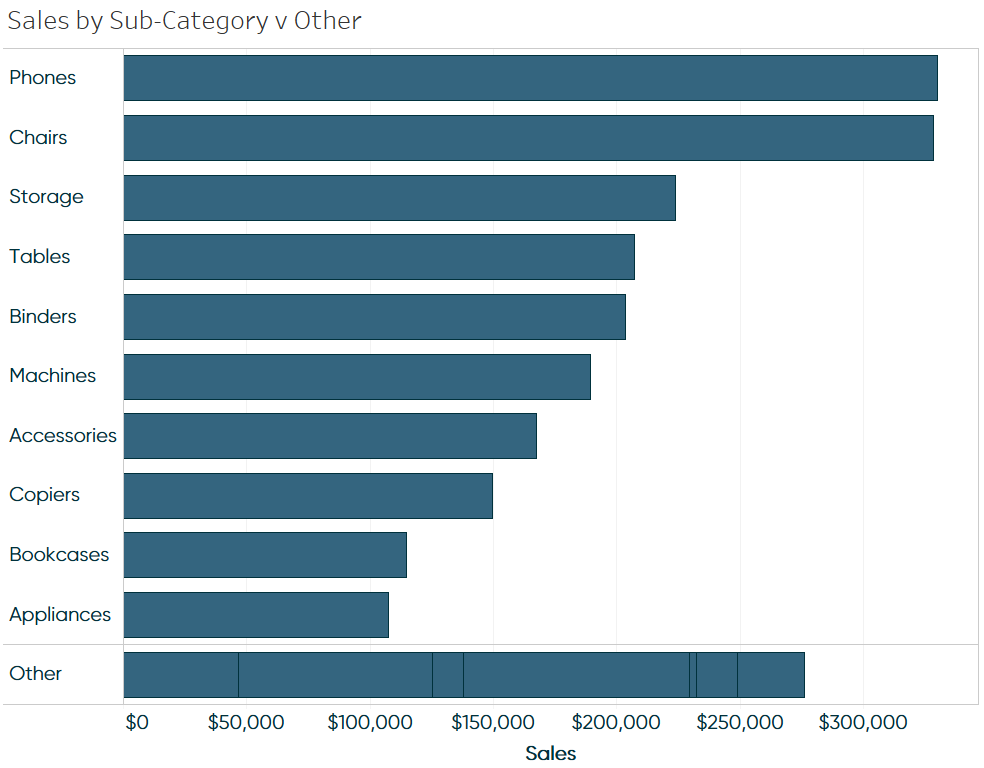 How to Use Tableau Set Actions to Compare the Top N vs Other