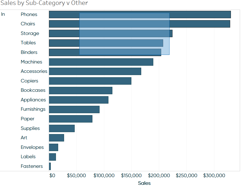 How To Use Tableau Set Actions To Compare The Top N Vs Other