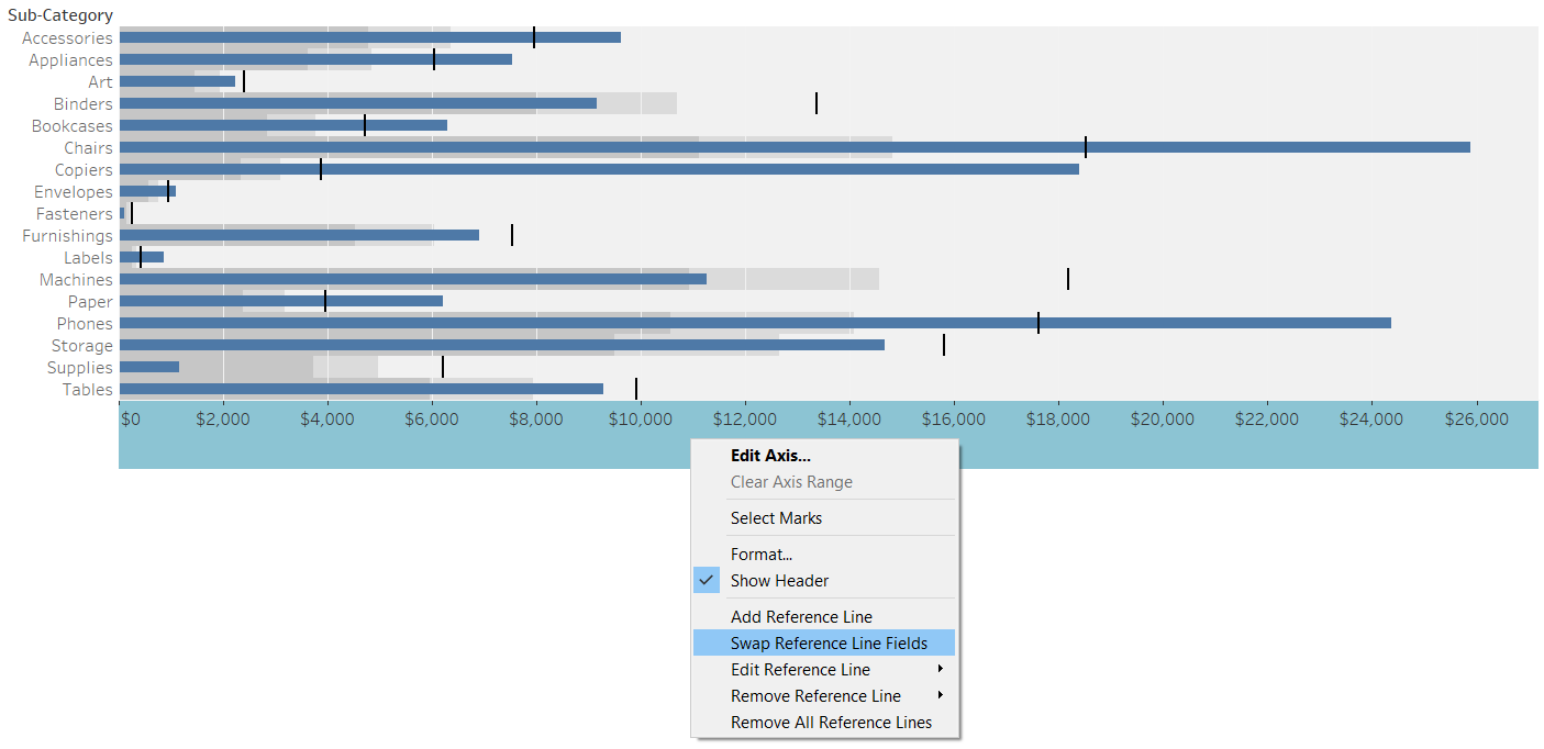 Dashboard Gauge 1 How To Make Bullet Graphs In Tableau Playfair Data