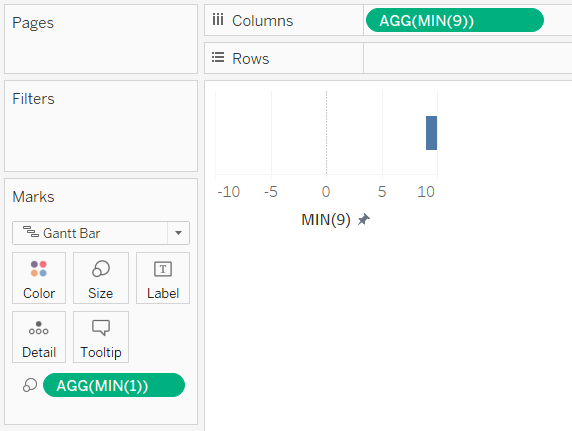 Dashboard Gauge 4: How to Make a ‘Stock Ticker’ in Tableau | Playfair Data